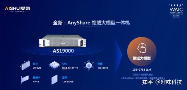 2023WAIC：爱数推出基于大模型的领域认知智能产品与方案 - 知乎