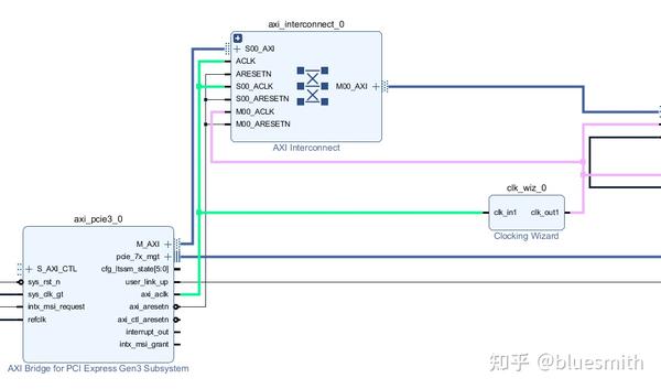 AXI Interconect 和 Axi clock converter使用上的区别 - 知乎
