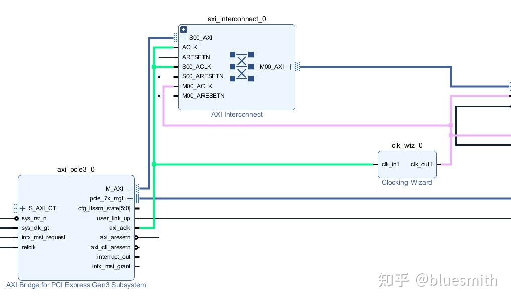 AXI Interconect 和 Axi clock converter使用上的区别 - 知乎