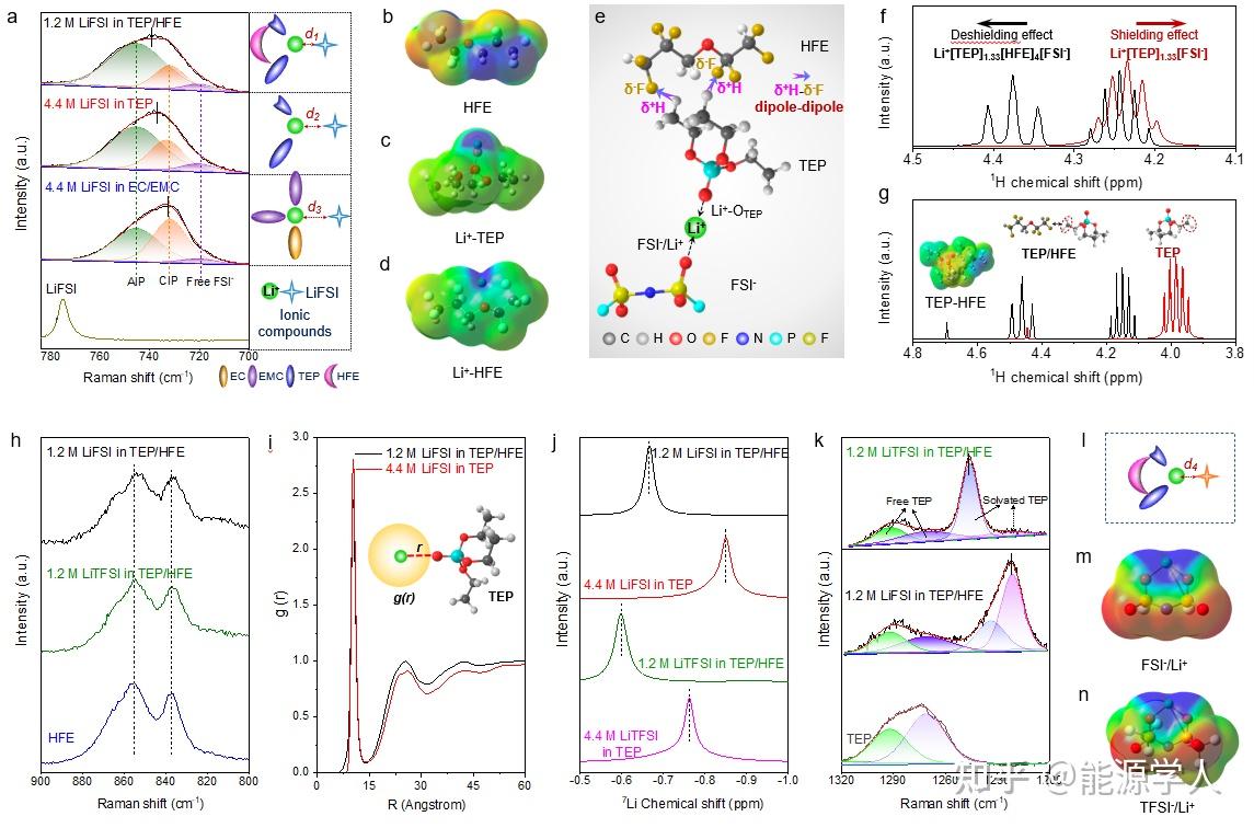 应化所明军研究员电解液合金篇：扑朔迷离的稀释剂 - 知乎