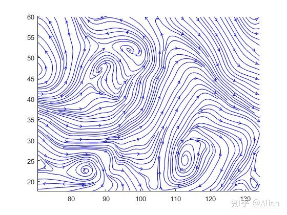 MATLAB画图技巧与实例（二十五）：流线图streamline和streamslice函数 - 知乎