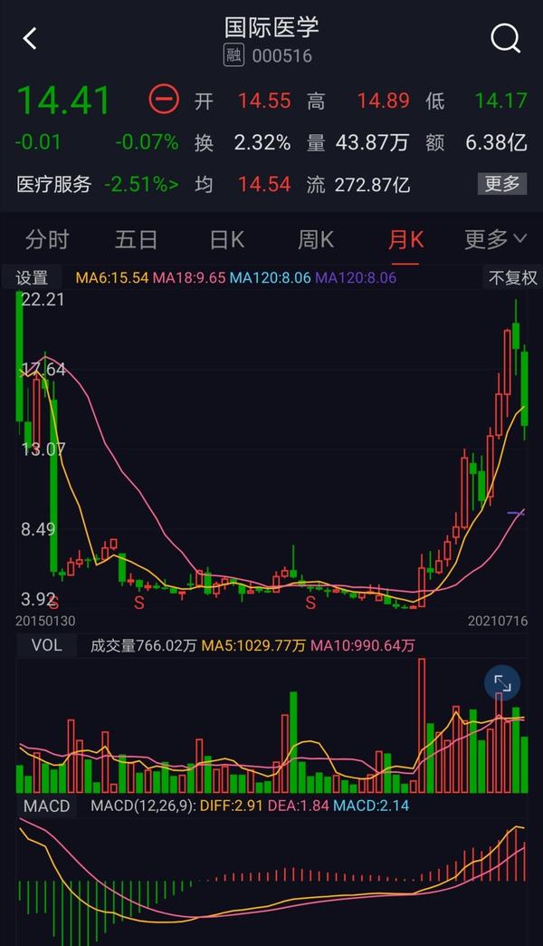国际医学调研纪要20210716 - 知乎