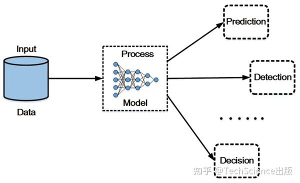 CMES综述：具有 DNN 分布式处理的边缘智能 | TSP精选文章 - 知乎