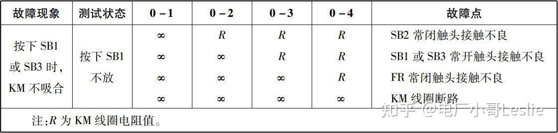 电气控制线路的故障检查方法，非常详细，强烈建议收藏 - 知乎