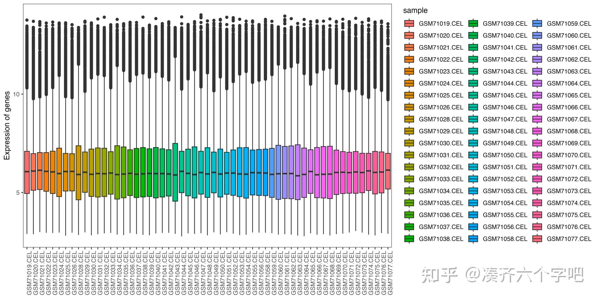 转录组数据去批次方法整理(combat，combat-seq，removeBatchEffect） - 知乎