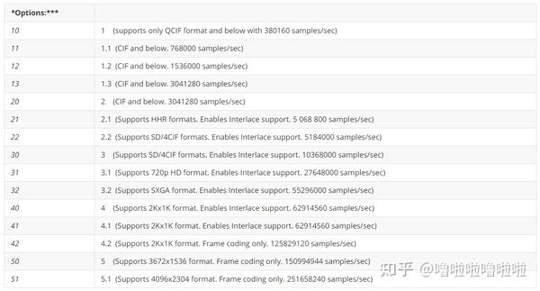 RTMP协议-流媒体服务器librtmp使用 - 知乎