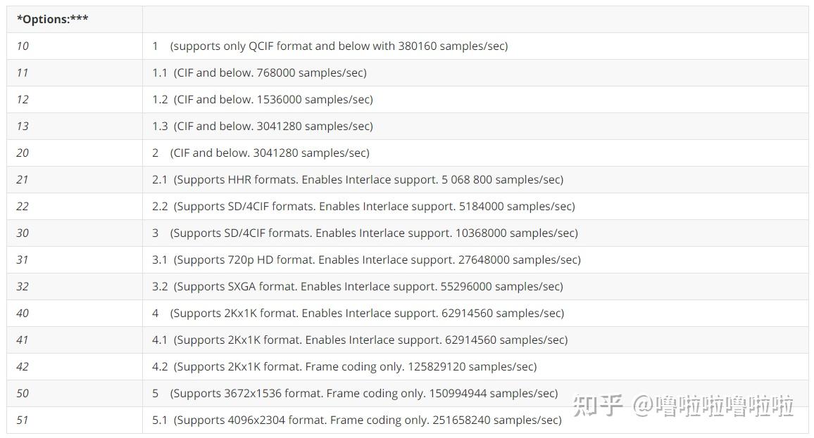 RTMP协议-流媒体服务器librtmp使用 - 知乎