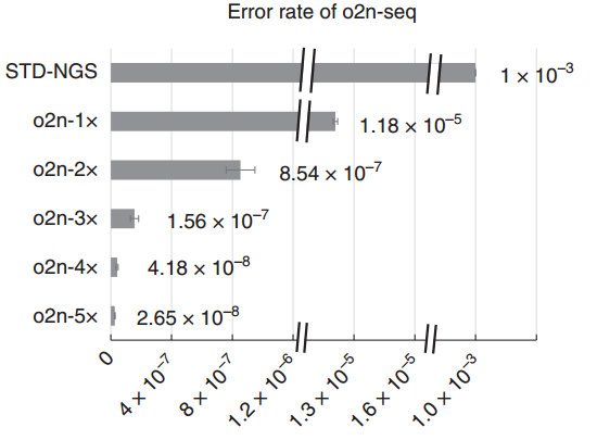 一条序列测两遍的方法：O2n-seq - 知乎