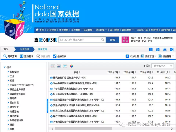 106个数据分析师专用数据源（全） - 知乎