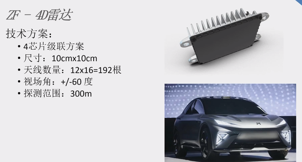 调皮连续波 | 《傲酷4D高清成像雷达的创新与应用》学习笔记 - 知乎