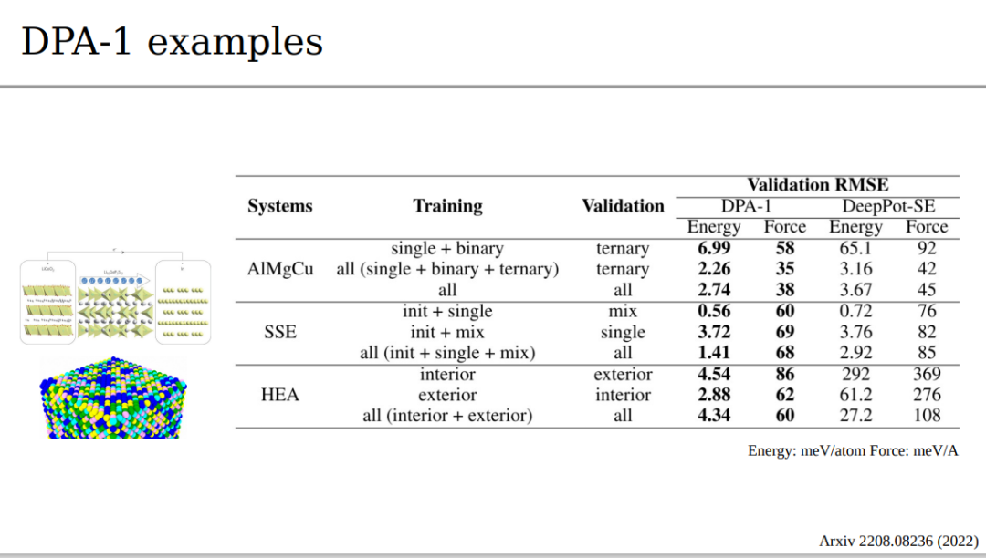 “自然科学界的GPT”：DPA-1预训练模型发布，AI4S走向大规模工程化的重要里程碑 - 知乎