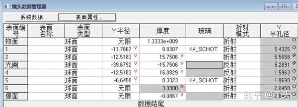 CODE V学习手册——反射系统 - 知乎