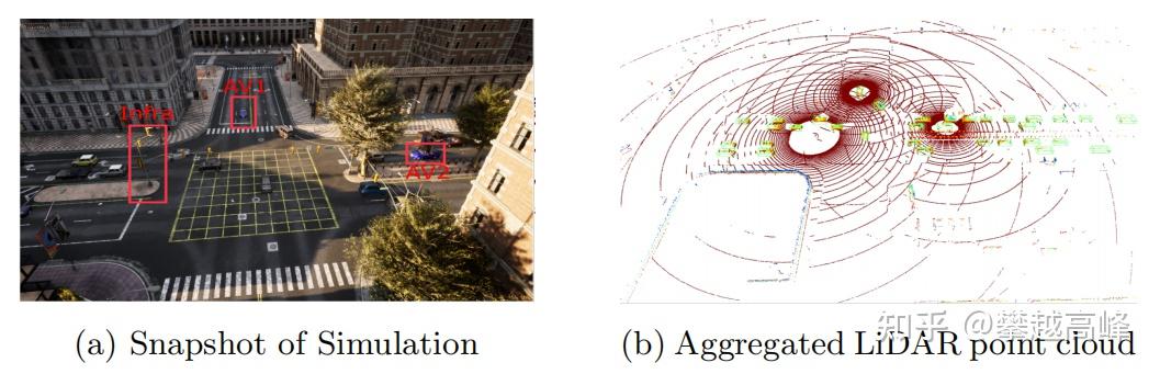 论文笔记：V2X-ViT: Vehicle-to-Everything Cooperative Perception with Vision ...
