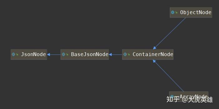 Java对象转JSON时如何动态的增删改查属性 - 知乎