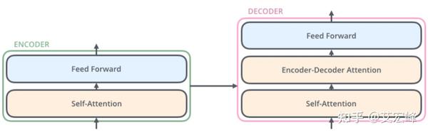 【时序】TFT：Temporal Fusion Transformers - 知乎