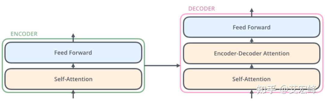 【时序】TFT：Temporal Fusion Transformers - 知乎
