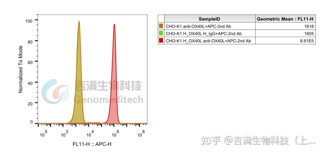 多面手OX40靶点未来可期 - 知乎