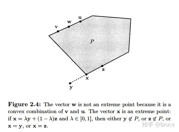 2.2 Extreme points, vertices, and basic feasible solutions - 知乎