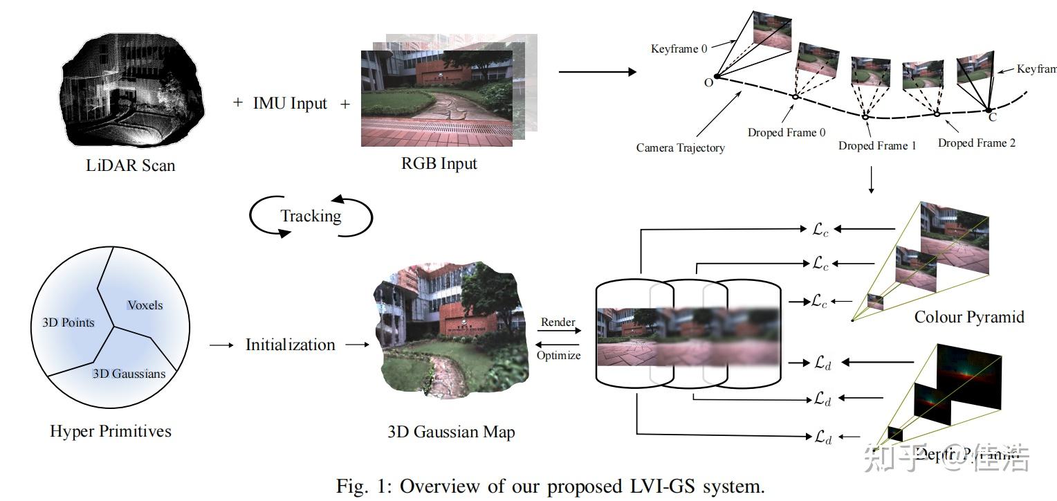 SLAM-3DGS算法研究之路：LVI-GS论文深入研读 - 知乎