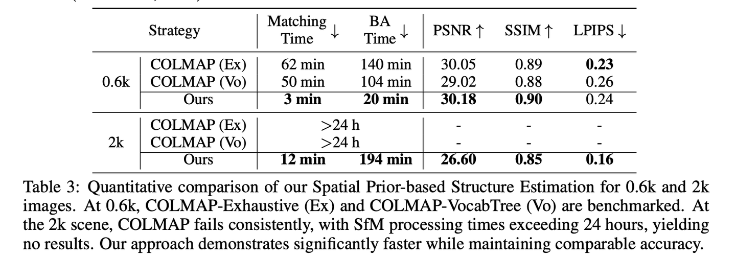 NeRF/3DGS&Beyond3.2（3DGS是否需要体渲染分析，UniGS，Laplace-Beltrami GS，GS-Cache，无参3DGS，VR-Pipe，3DGS压缩综述等） - 知乎