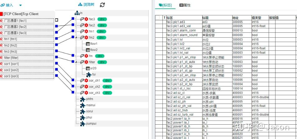 使用IOT-Tree实现了一个总站接入远程子站的项目，分享给大家 - 知乎