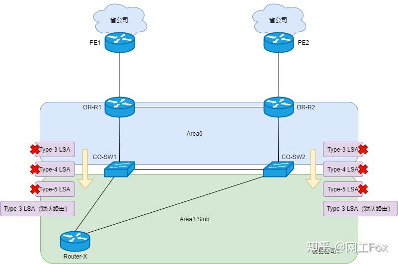 图解 OSPF ：什么是 LSA ? - 知乎