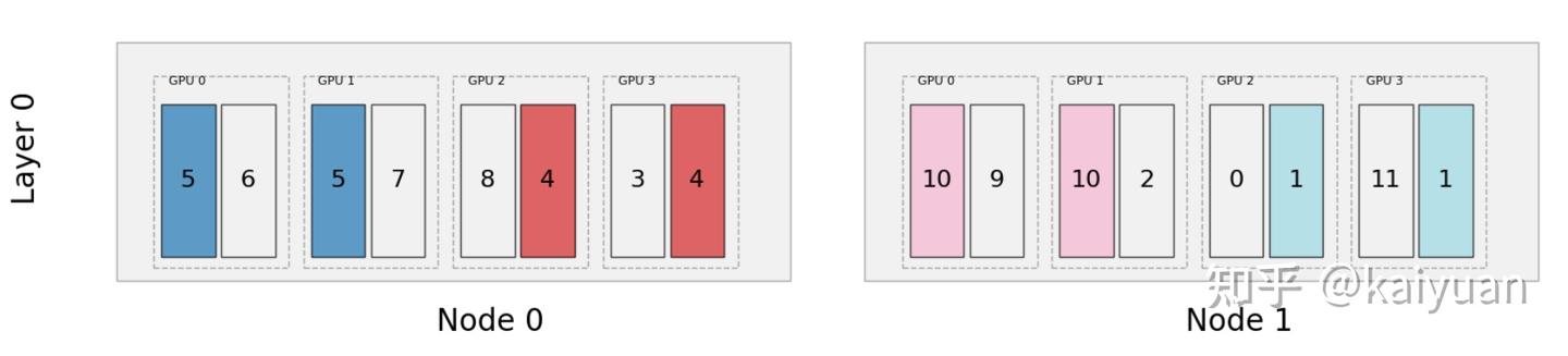 MoE并行负载均衡：EPLB的深度解析与可视化 - 知乎