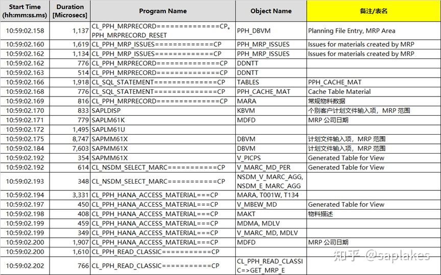 ST05跟踪MRP的运行（MD01）过程 - 知乎