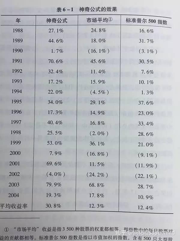 “好公司”价值判断指标-ROIC、ROE、WACC - 知乎