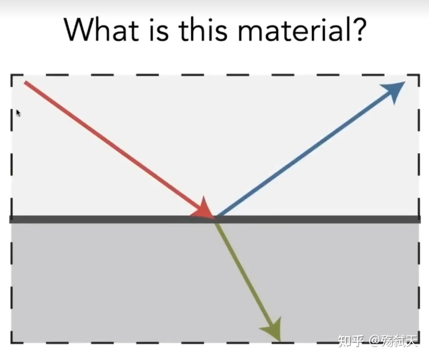 games101 P17-材质与外观 - 知乎