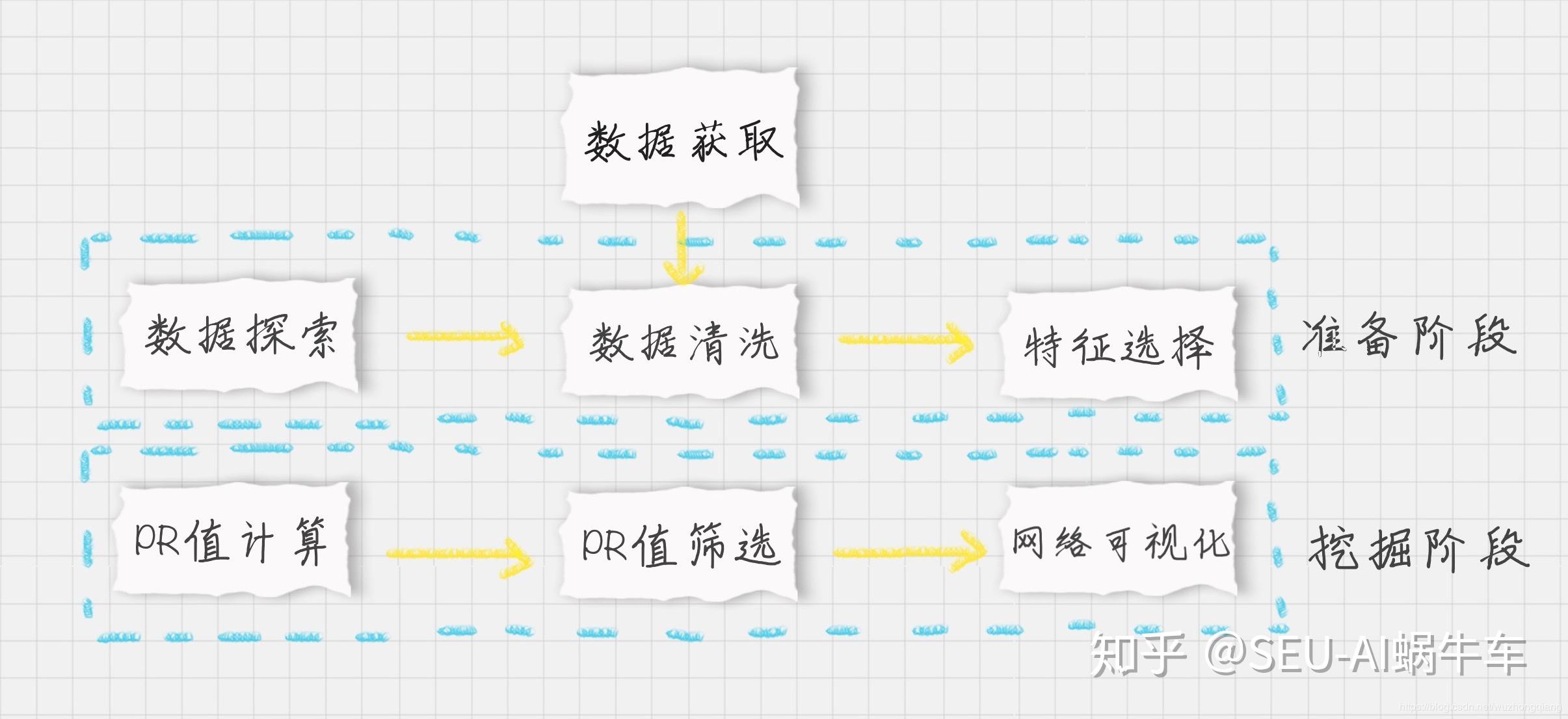 【白话机器学习】算法理论+实战之PageRank算法 - 知乎