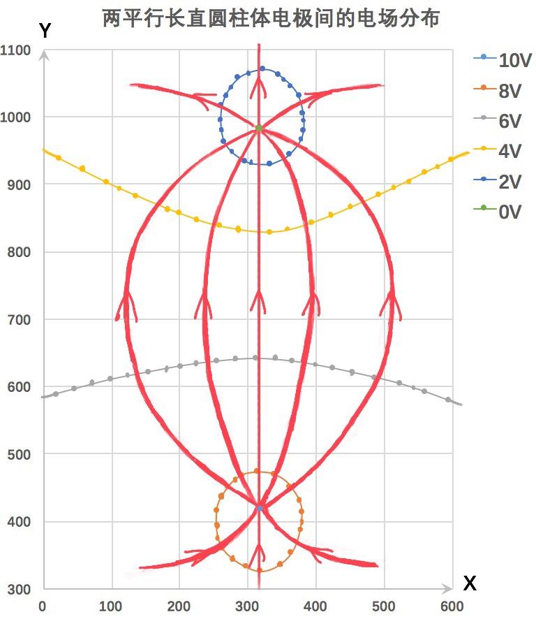 电磁学-模拟静电场实验改进 - 知乎