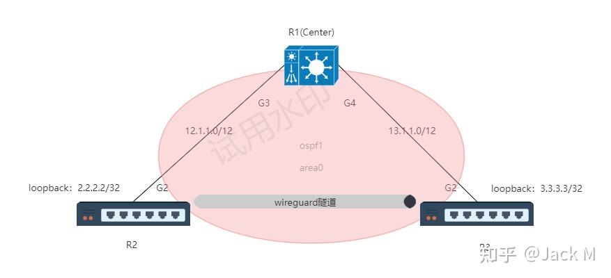 RouterOS上WireGuard配置指南 - 知乎