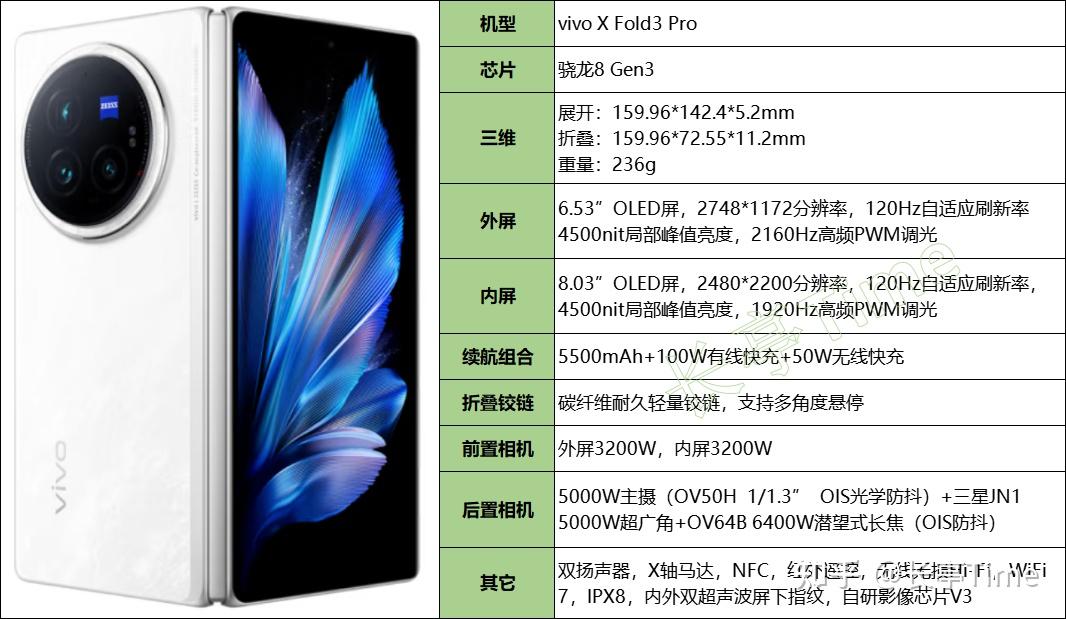 2025年盘点：骁龙8 Gen3手机汇总梳理及挑选建议