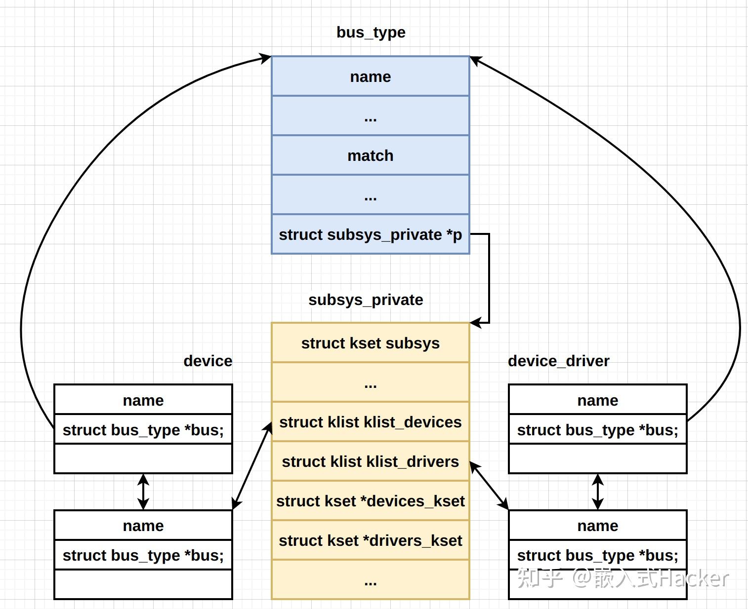 Linux 驱动开发 | 驱动世界里的宏伟建筑 - device model - 知乎