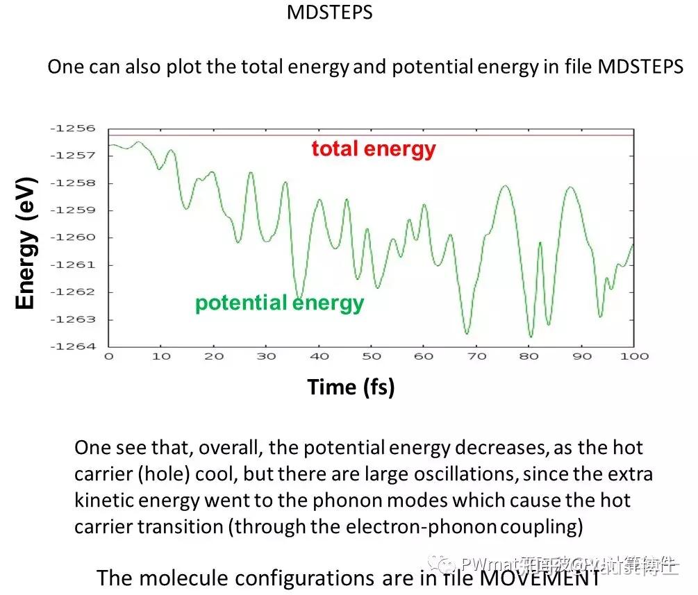 PWmat的rt-TDDFT模块模拟超快动力学实例 - 知乎