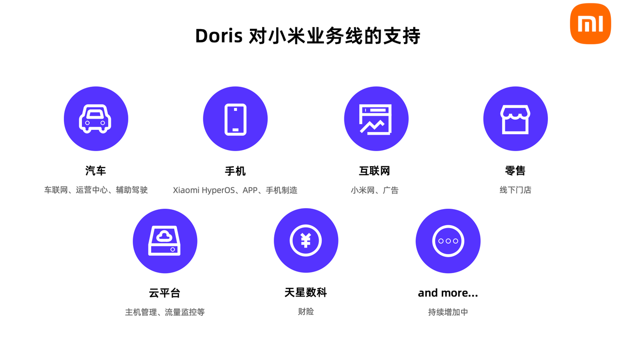 Apache Doris 在小米统一 OLAP 和湖仓一体的实践 - 知乎