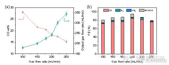 中科院过程所离子液体团队CEJ：离子液体电解液强化CO2高效电还原制CO放大研究 - 知乎