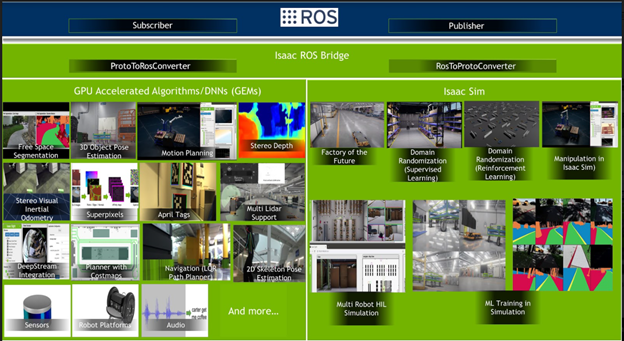 使用 Ros 和 Nvidia Isaac Sdk 构建机器人应用程序 知乎
