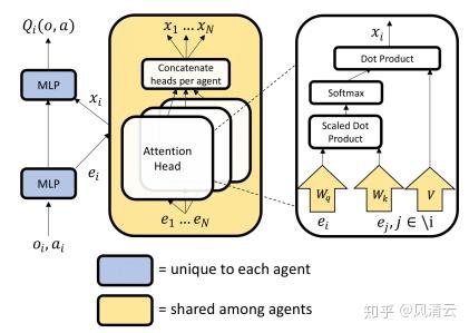 强化学习笔记之credit assignment问题 - 知乎