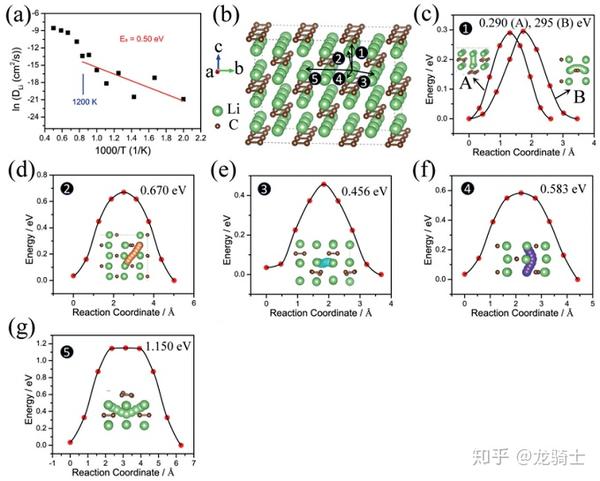 看理论计算如何在能源领域“大显神威”！ - 知乎