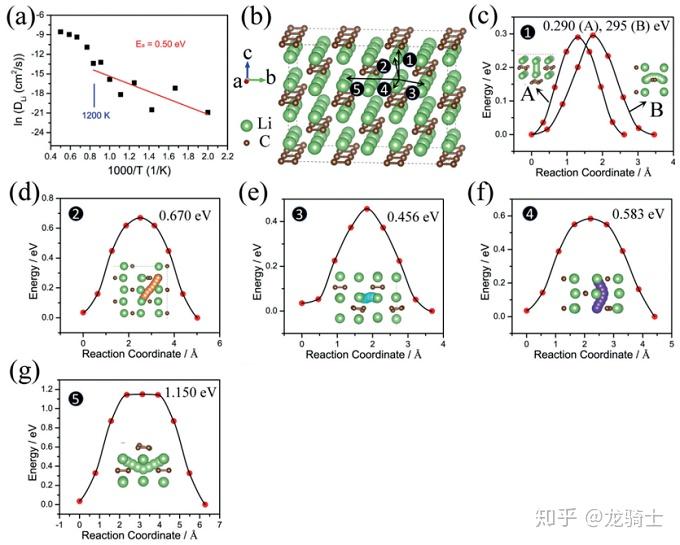 看理论计算如何在能源领域“大显神威”！ - 知乎