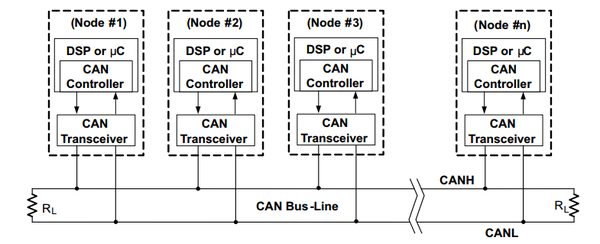 电机控制中的高层协议——CANopen - 知乎