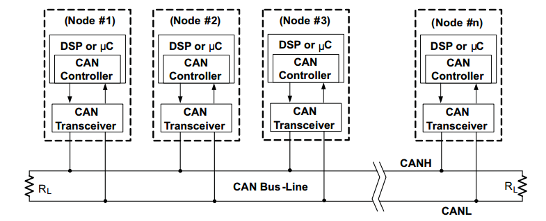 电机控制中的高层协议——CANopen - 知乎