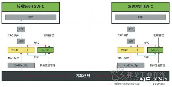 idps 结合secoc实现安全保护 - 知乎