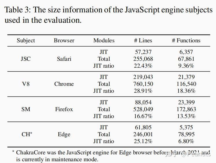 【Paper Notes】编译器测试——JavaScript引擎的即时编译器测试 - 知乎