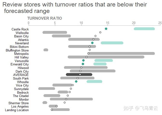 R语言ggplot2绘制精美圆角矩形图加点图，学习多种绘图技巧 - 知乎