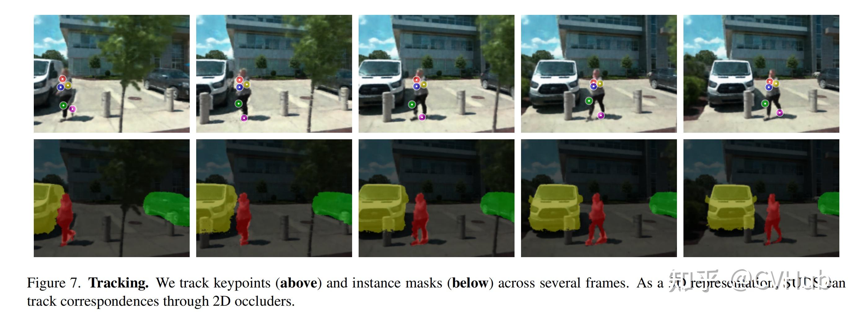 CMU & Argo AI | SUDS：迄今为止最大的动态NeRF - 知乎