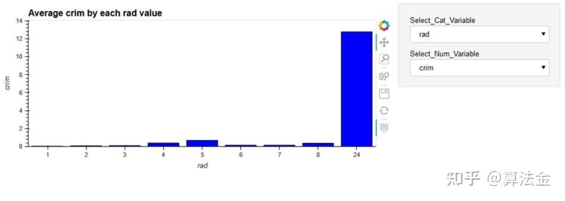 AutoViz，一个神奇的 Python 库 - 知乎
