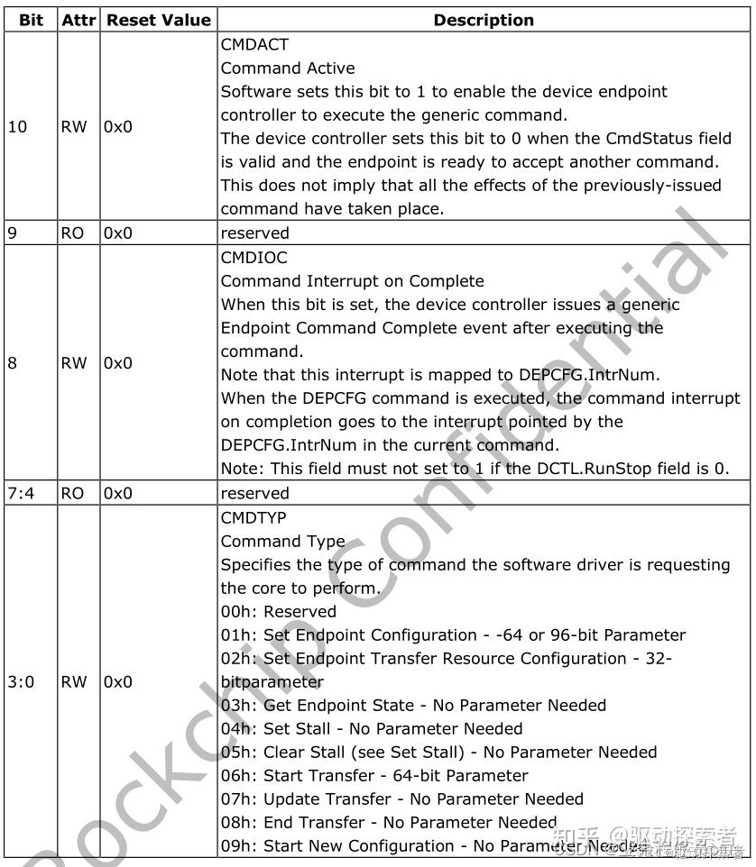 USB gadget 源码剖析 - 知乎